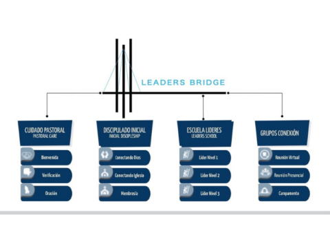 Leader Bridge - Resource Center